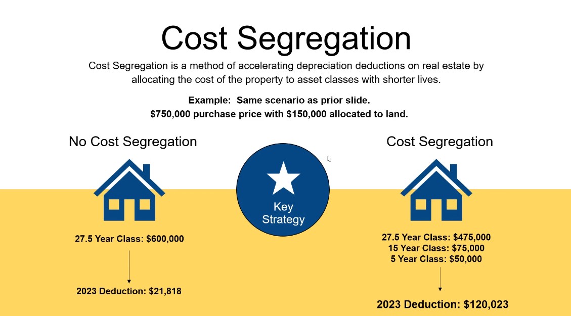 Cost Segregation - Melita Love CPA