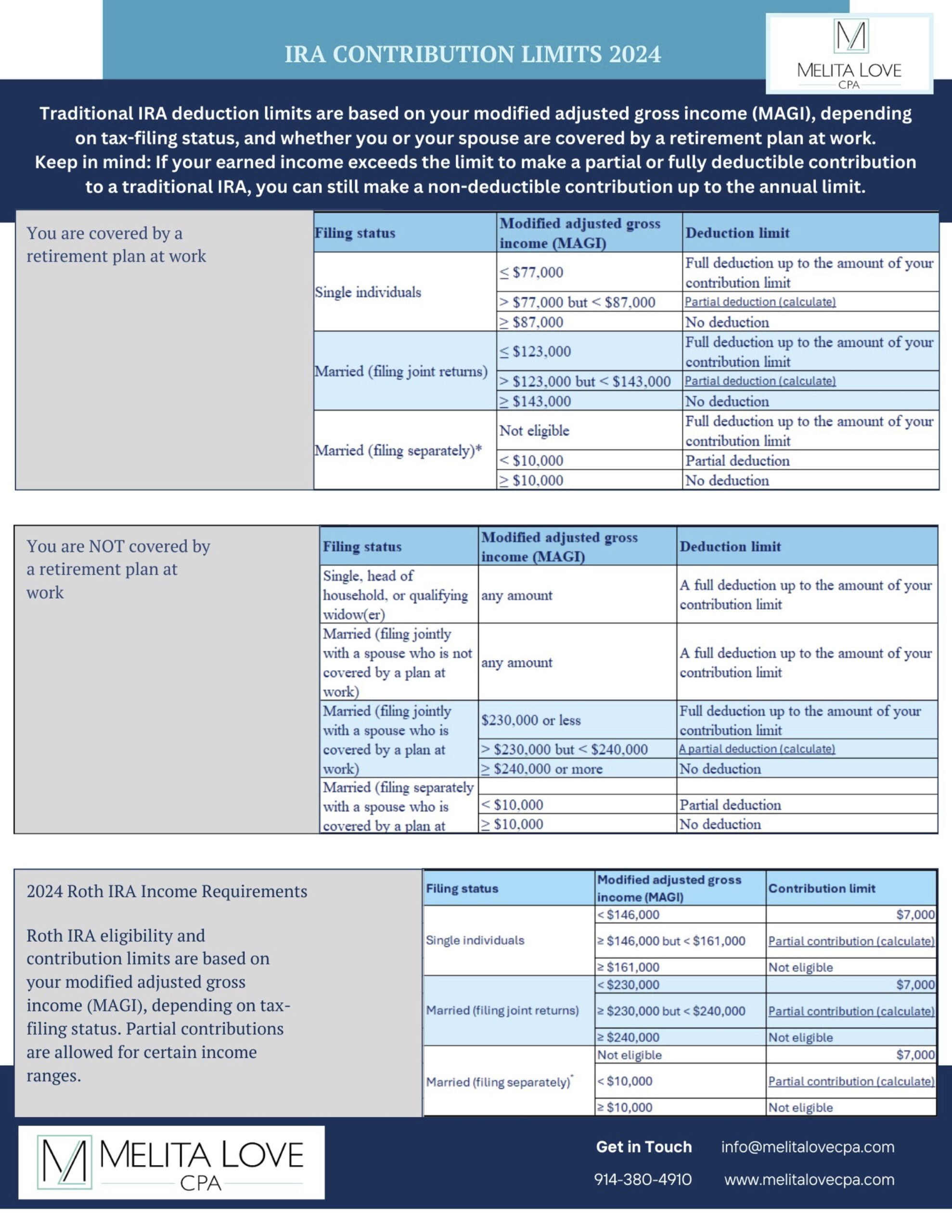 Ira Contribution Limits For 2024 Melita Love Cpa